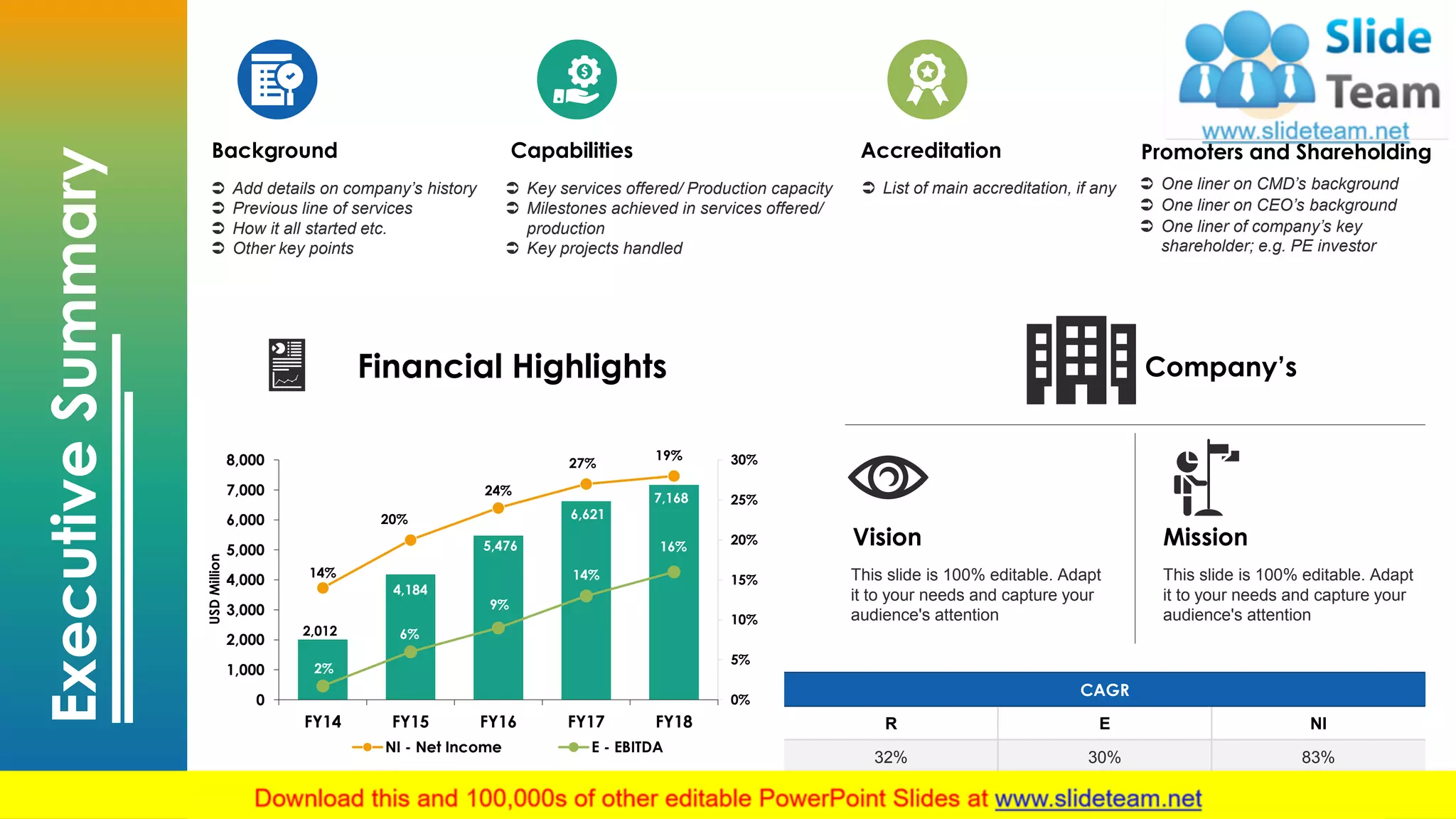 Suggestion Analysis PowerPoint Presentation Slides | PDF