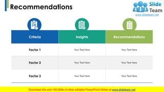 Suggestion Analysis PowerPoint Presentation Slides | PPT