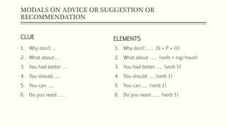 Suggestion and giving advice | PPTX