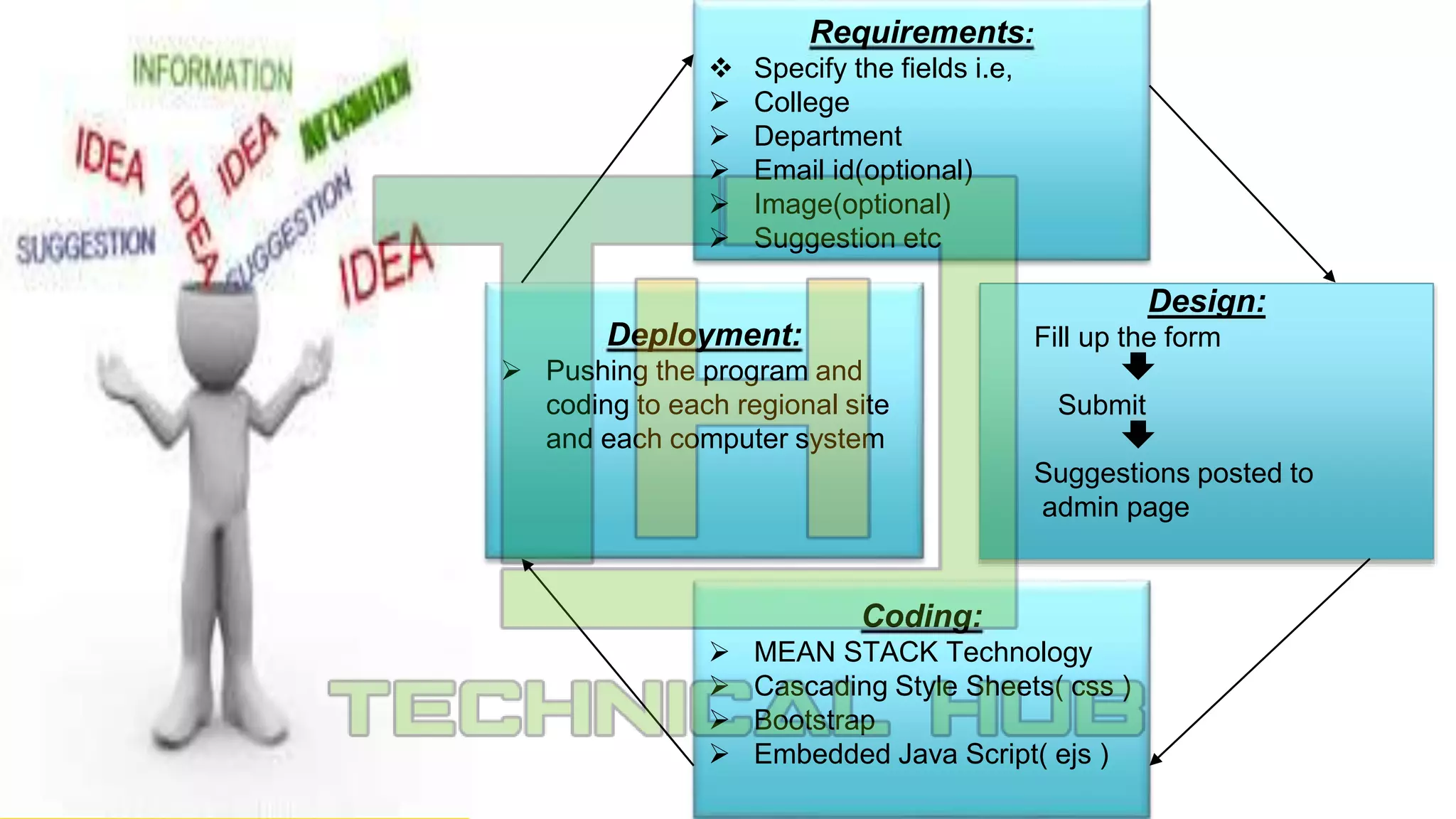 Suggestion box | PPTX