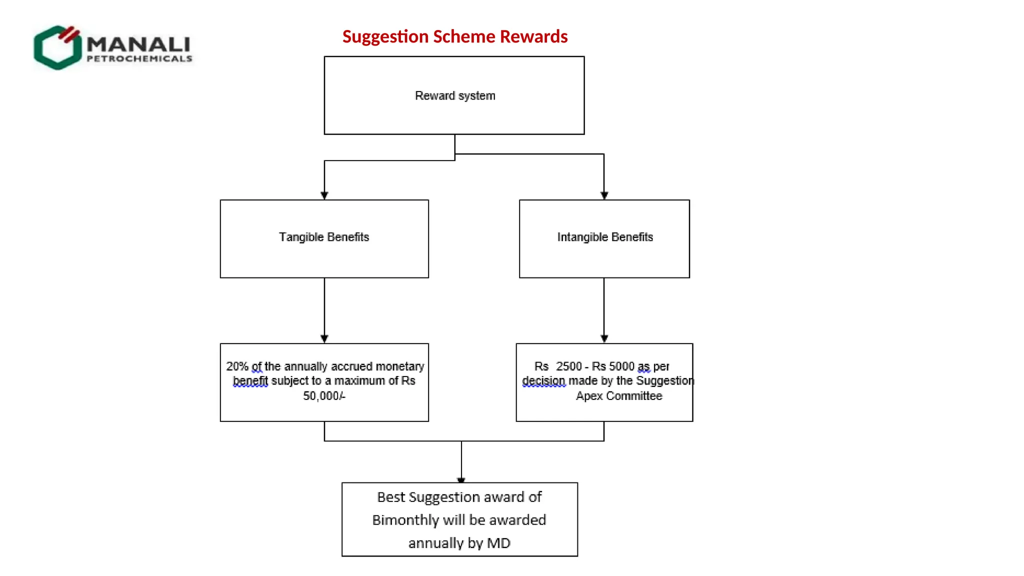 SUGGESTION COMM PPT GENERAL AWARNESS.pptx