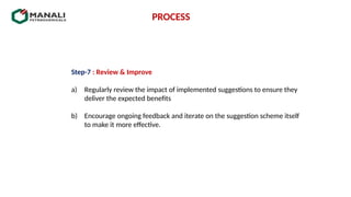 SUGGESTION COMM PPT GENERAL AWARNESS.pptx