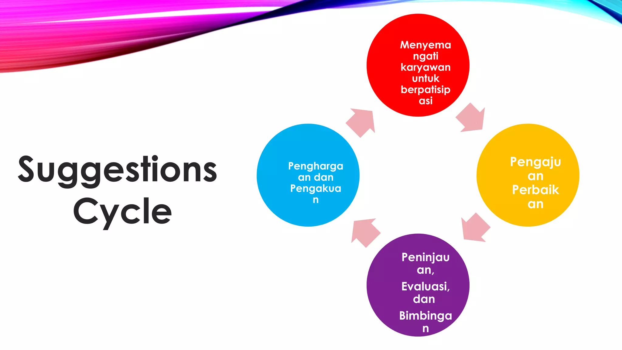 Suggestion system (ss) 2016 | PDF