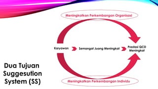 Suggestion system (ss) 2016 | PDF