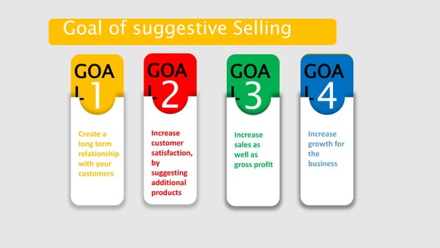 Suggestive selling | PPTX | Sales | Business