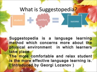 Suggestopedia | PPT