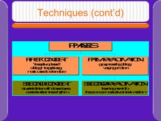 Suggestopedia - Georgi Lozanov - teaching methods | PPT