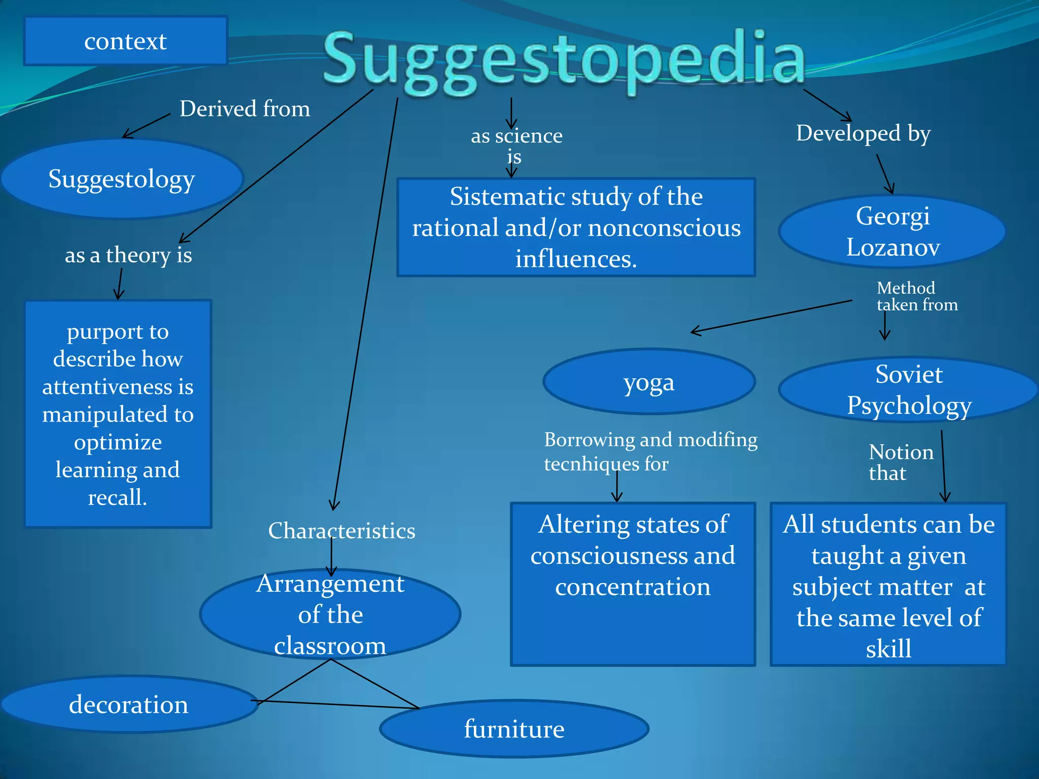 Suggestopedia ppt jc maureira javier castro | PPTX
