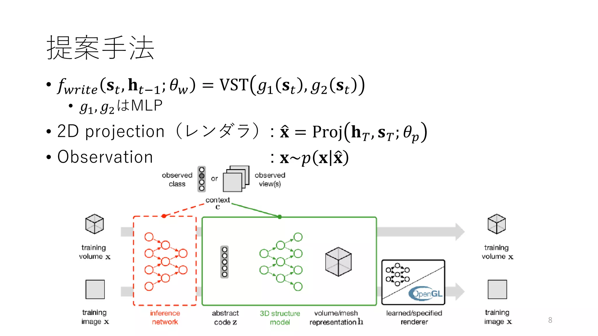 [DL輪読会]Unsupervised Learning of 3D Structure from Images | PPT