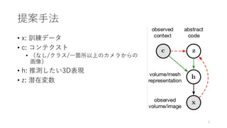 [DL輪読会]Unsupervised Learning of 3D Structure from Images | PPT