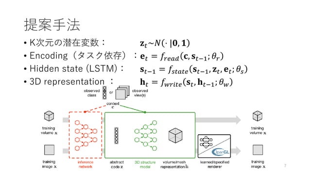 [DL輪読会]Unsupervised Learning of 3D Structure from Images | PPT