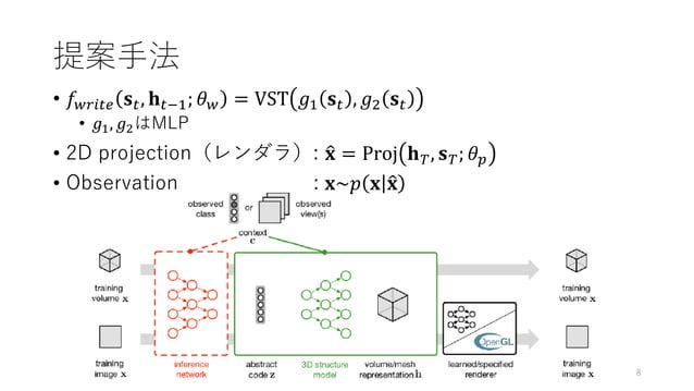 [DL輪読会]Unsupervised Learning of 3D Structure from Images | PPT