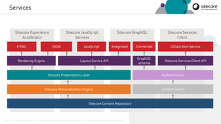 Sitecore User Group - JSS & GraphQL | PPT