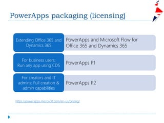 PowerApps | PPT