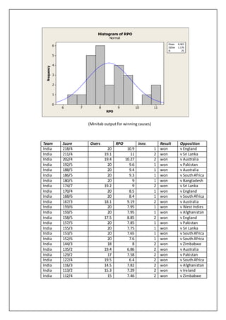 Cricket Analysis using statistics | DOCX