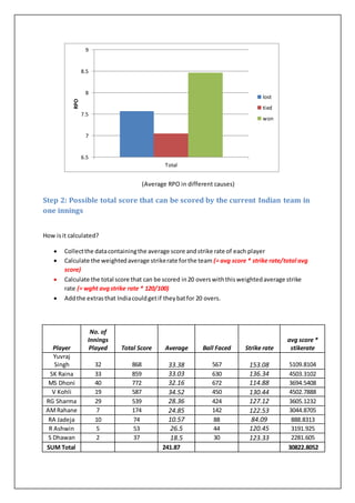 Cricket Analysis using statistics | DOCX