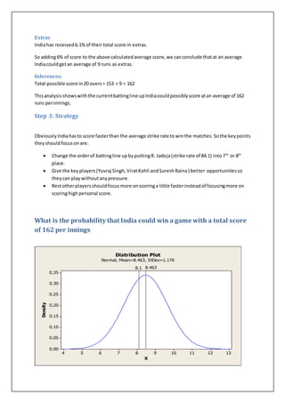 Cricket Analysis using statistics | DOCX
