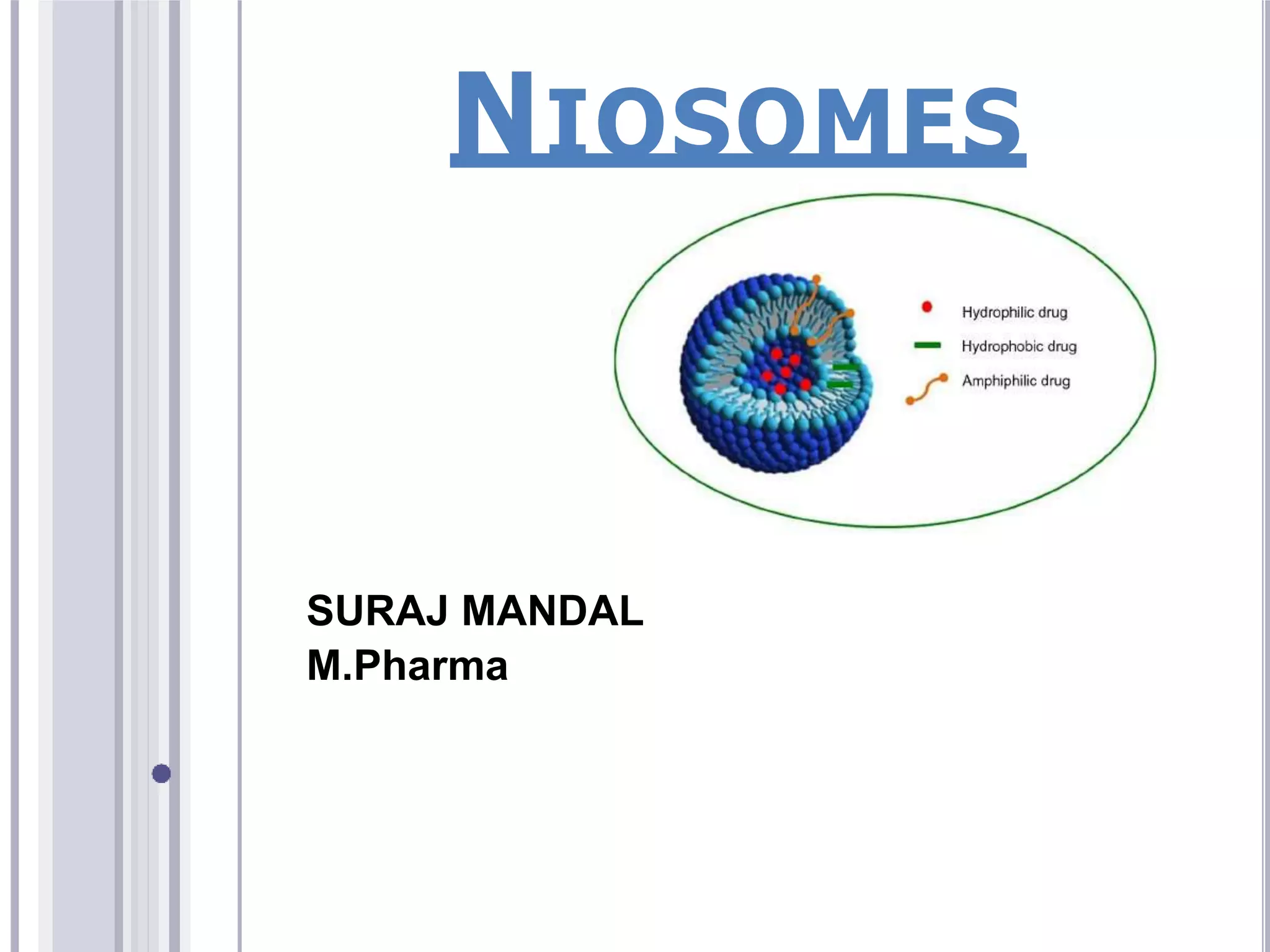 NIOSOMES | PPT