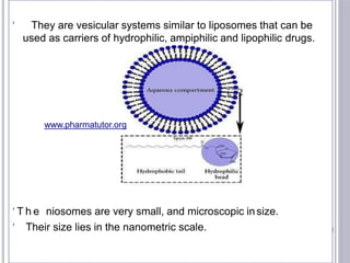 NIOSOMES | PPTX