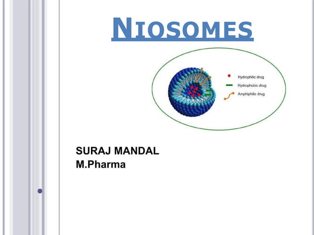 NIOSOMES | PPT