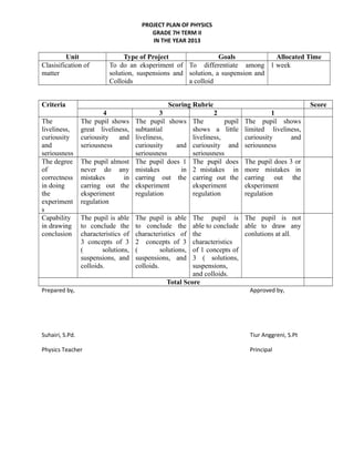 Suhairi's project plan grade 7 term 2 | RTF