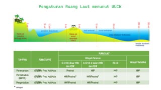 Hak atas Tanah di Laut_Penyimpangan Yuridis_Suharyanto.pdf