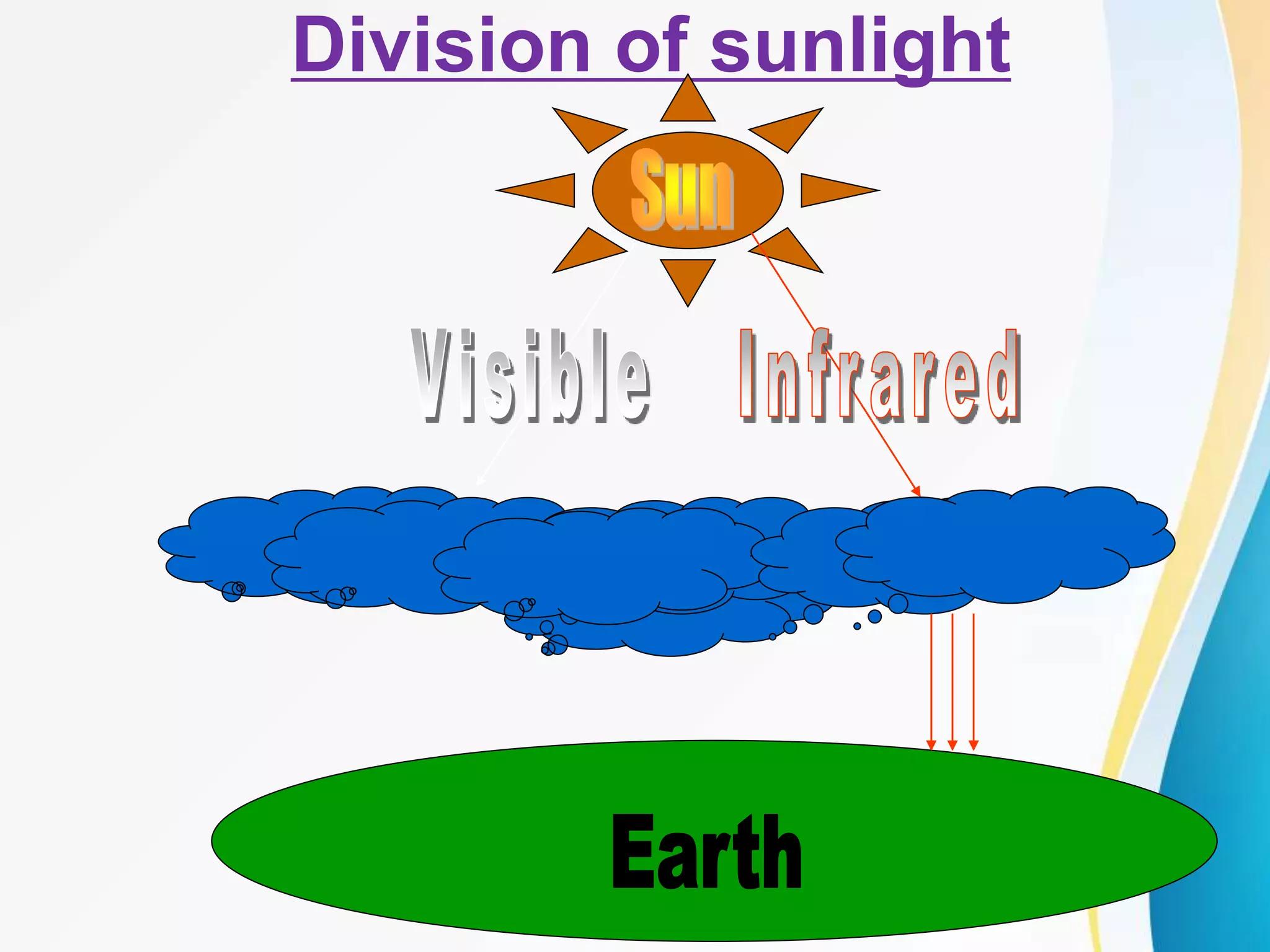 Infrared Plastic Solar Cell PPT | PPTX