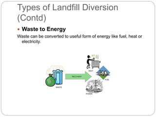 Suhas dixit - Landfill Diversion | PPTX