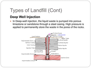 Suhas dixit - Landfill Diversion | PPT