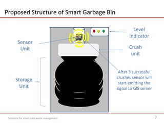 Suhas dixit-waste-management | PDF