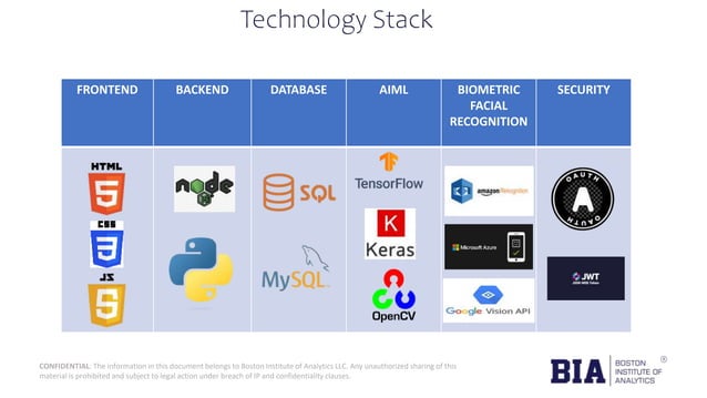 Leveraging AI for Advanced Facial and Biometric Authentication | PPTX
