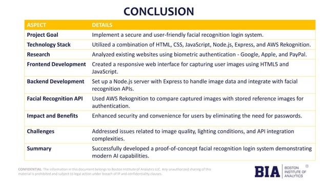 Leveraging AI for Advanced Facial and Biometric Authentication | PPTX
