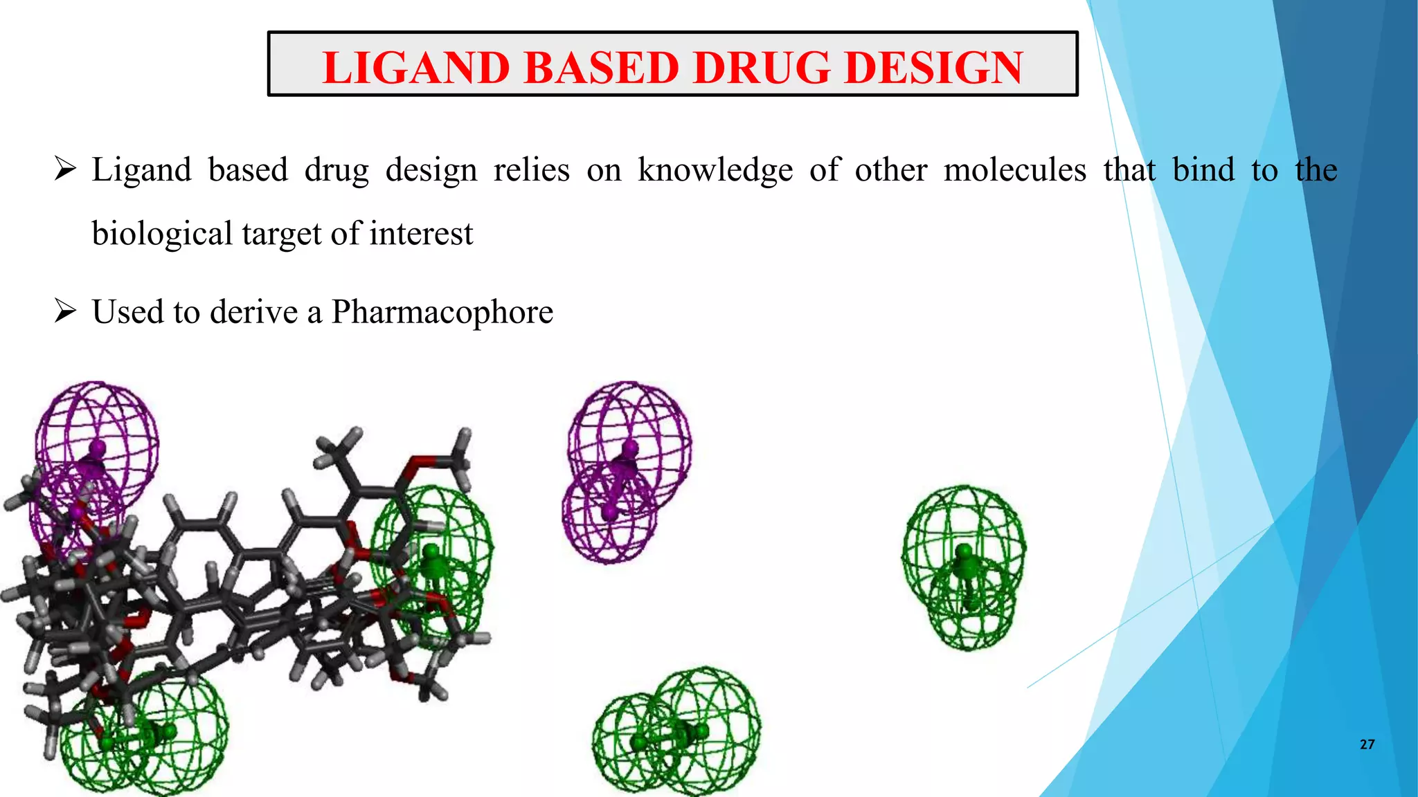 LEAD IDENTIFICATION BY SUHAS PATIL (S.K.) | PPTX