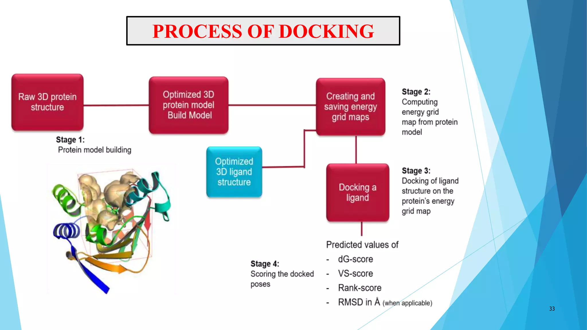 LEAD IDENTIFICATION BY SUHAS PATIL (S.K.) | PPTX