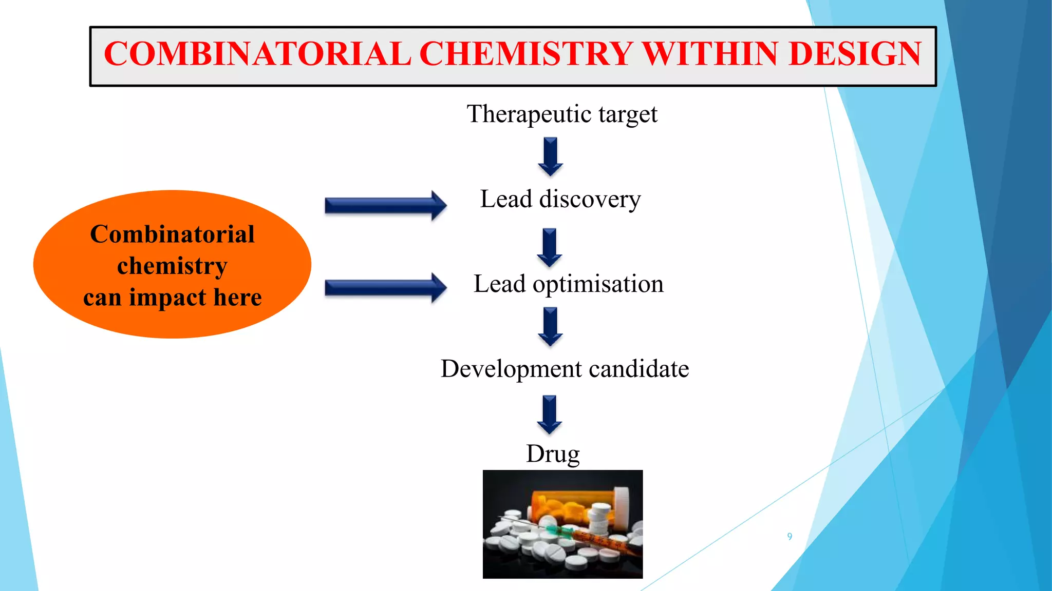 LEAD IDENTIFICATION BY SUHAS PATIL (S.K.) | PPTX