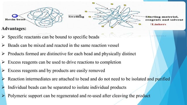 LEAD IDENTIFICATION BY SUHAS PATIL (S.K.) | PPTX