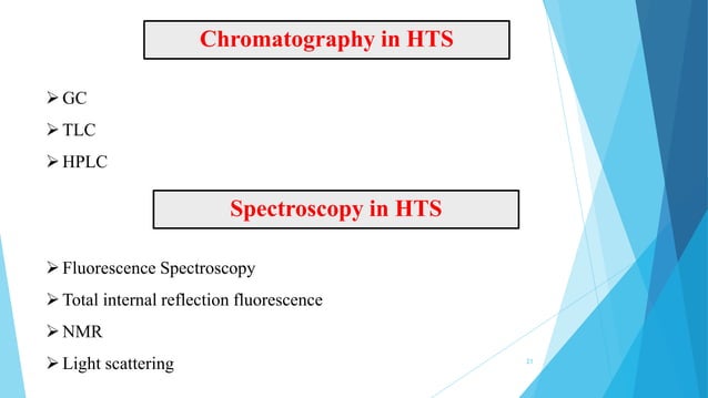 LEAD IDENTIFICATION BY SUHAS PATIL (S.K.) | PPTX