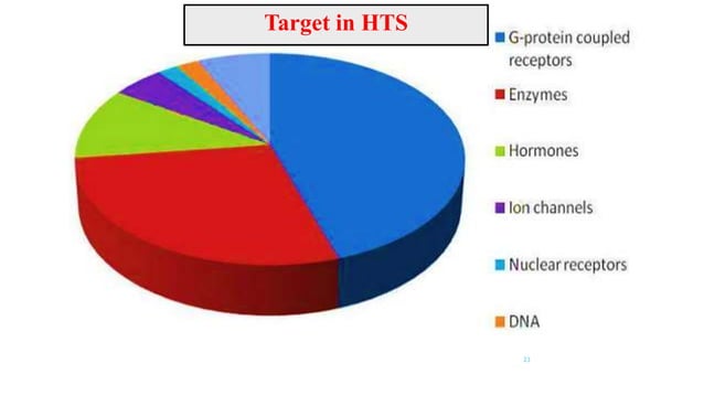 LEAD IDENTIFICATION BY SUHAS PATIL (S.K.) | PPTX