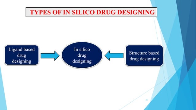 LEAD IDENTIFICATION BY SUHAS PATIL (S.K.) | PPTX