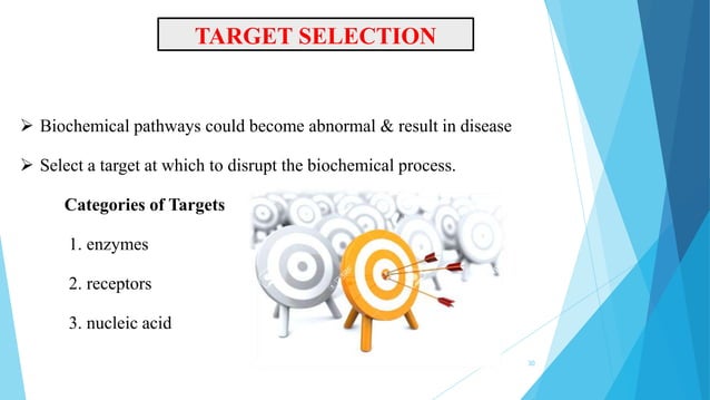 LEAD IDENTIFICATION BY SUHAS PATIL (S.K.) | PPTX