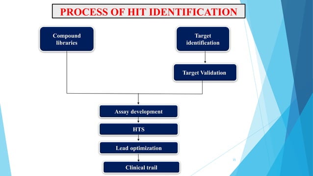 LEAD IDENTIFICATION BY SUHAS PATIL (S.K.) | PPTX