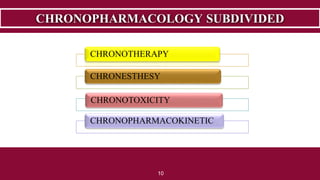 Suhas (chronopharmacology of diabetes) | PPTX