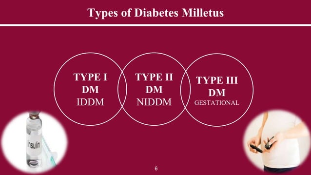 Suhas (chronopharmacology of diabetes) | PPTX | Endocrine and Metabolic ...