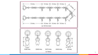 surveying chains | PDF