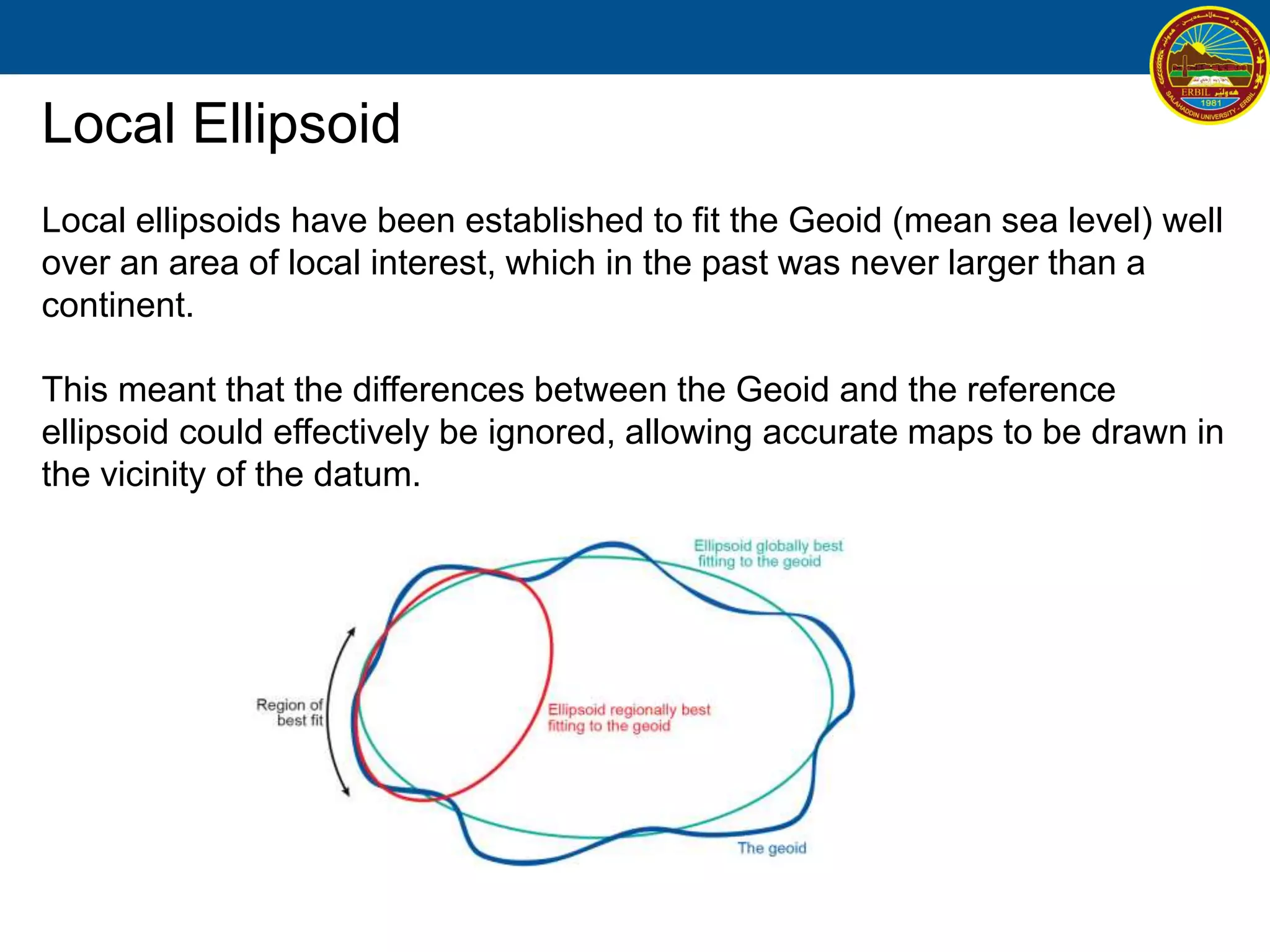 Types of Ellipsoid | PPTX
