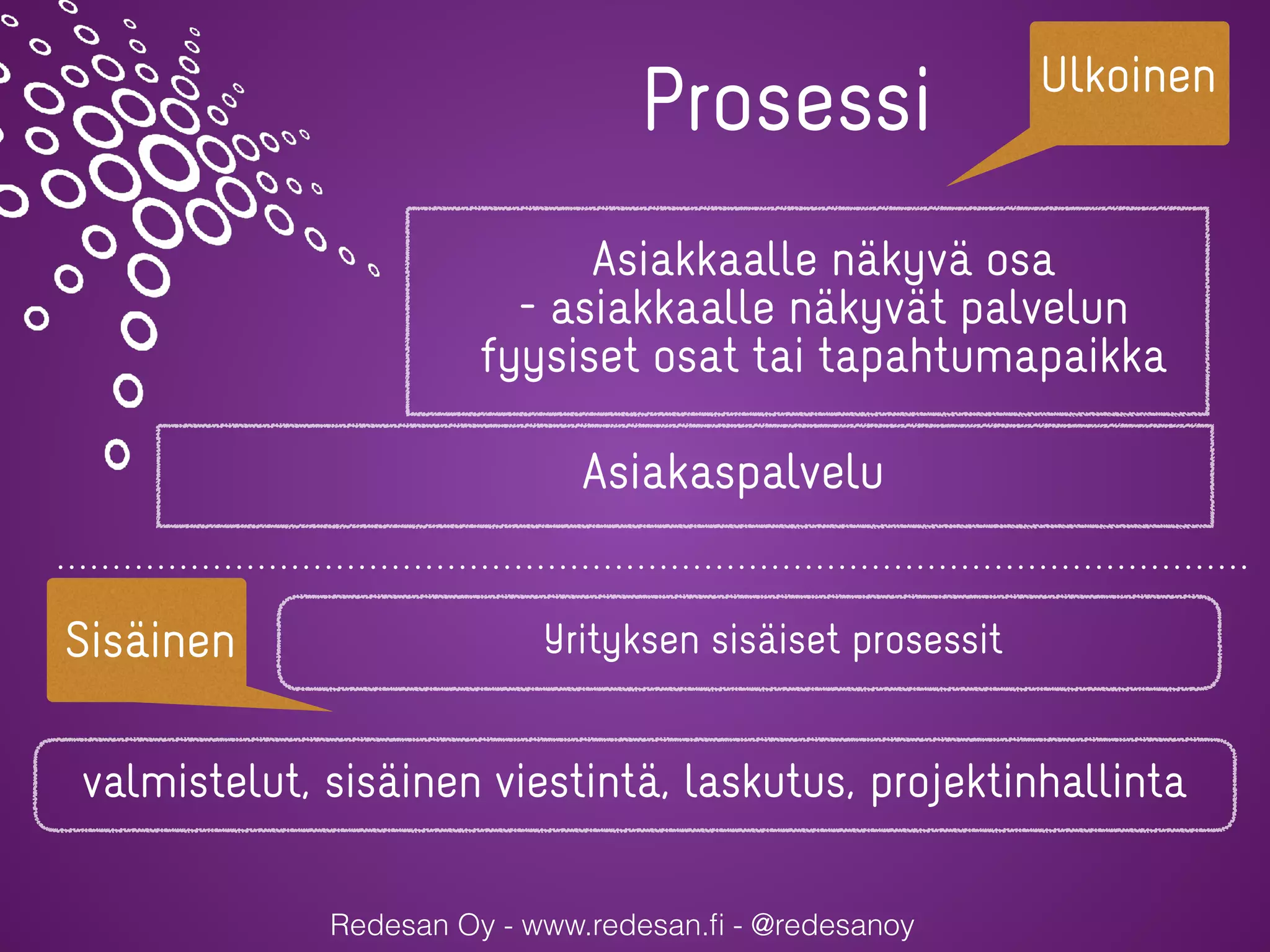 Suhdemarkinointia nro 5 sisäinenmarkkinointi | PDF