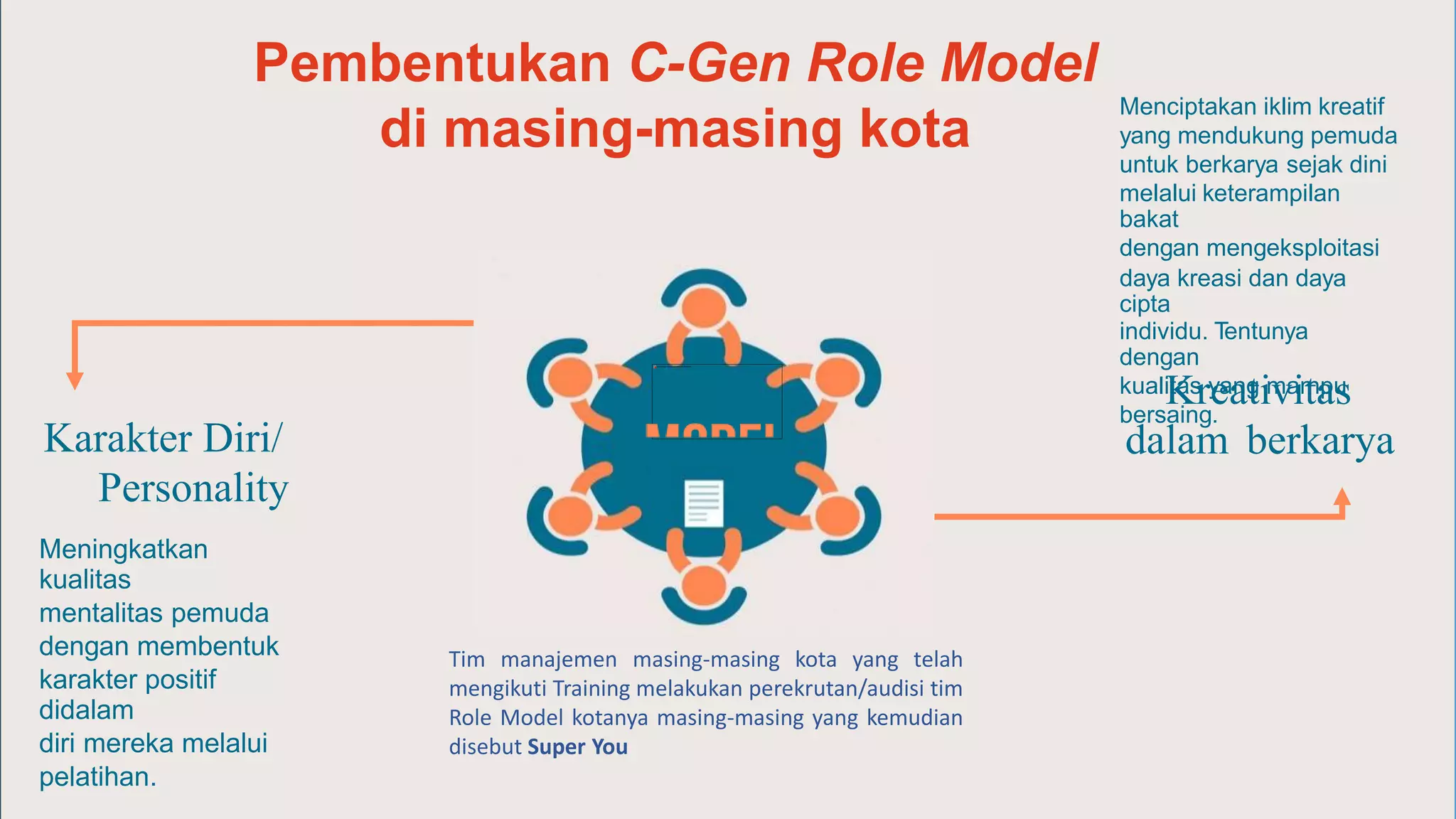 suhono_semarang_SDK.pptx