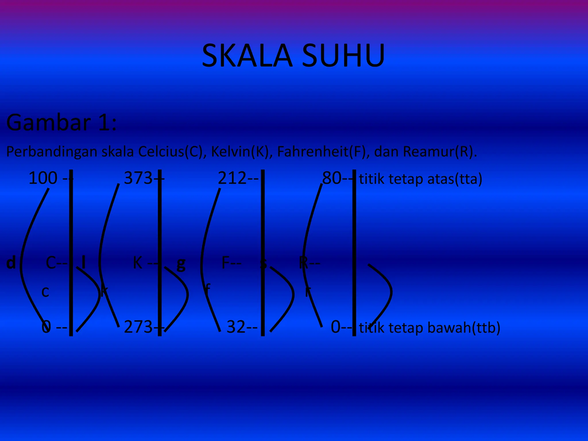 Presentasi materi suhu dan kalor Fisika kelas XI | PPTX