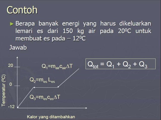 Presentasi materi suhu dan kalor Fisika kelas XI | PPTX