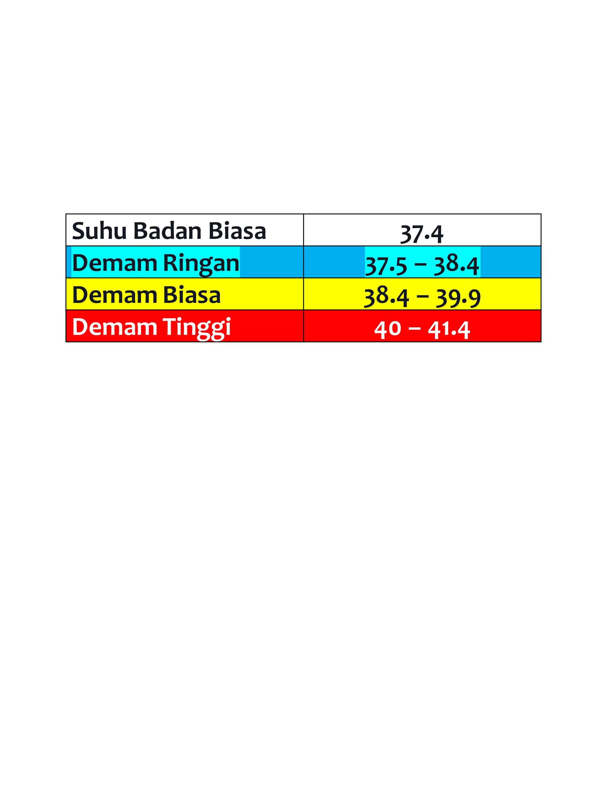 Suhu badan demam | PDF